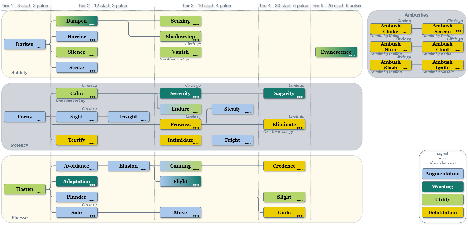 Category:Khri - Elanthipedia