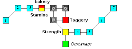 Gor'Tog District - Elanthipedia