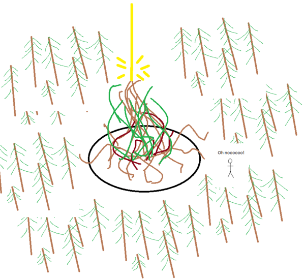 Dantia/Storylines/Mana Surges & Wild Magic/Phase 7: Heralds vs ...