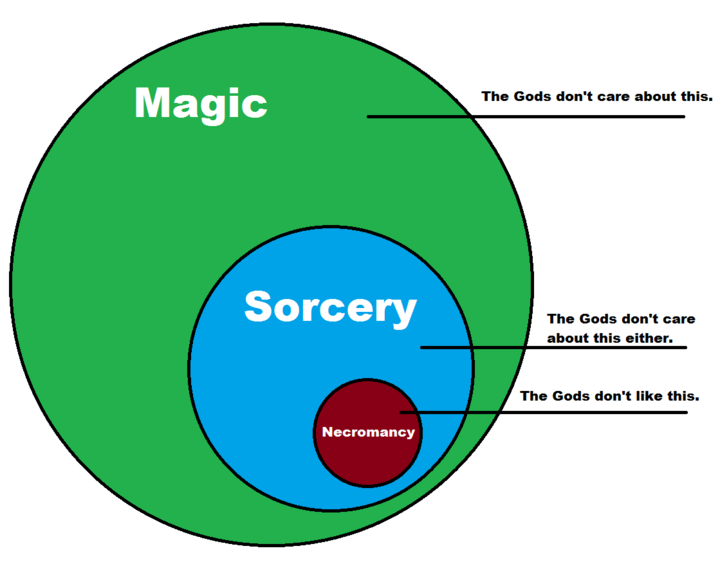 Sorcery - Elanthipedia